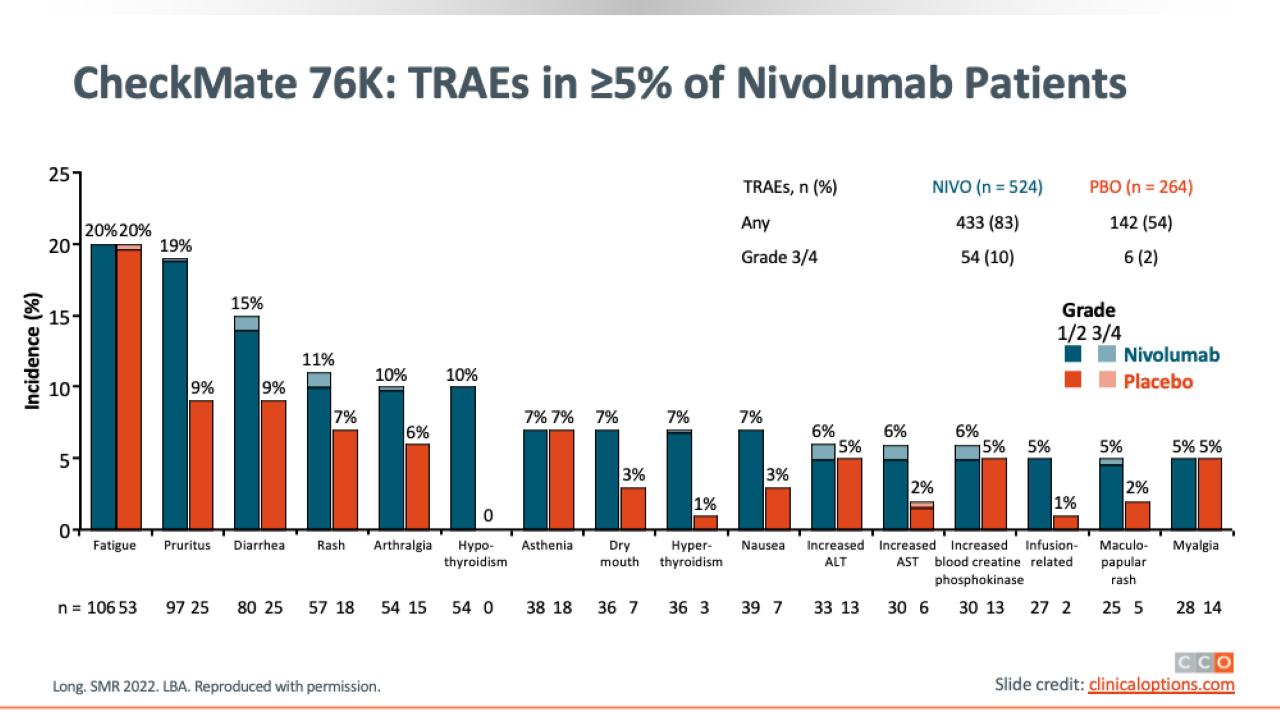 eCase - 2022 SMR Highlights | CCO