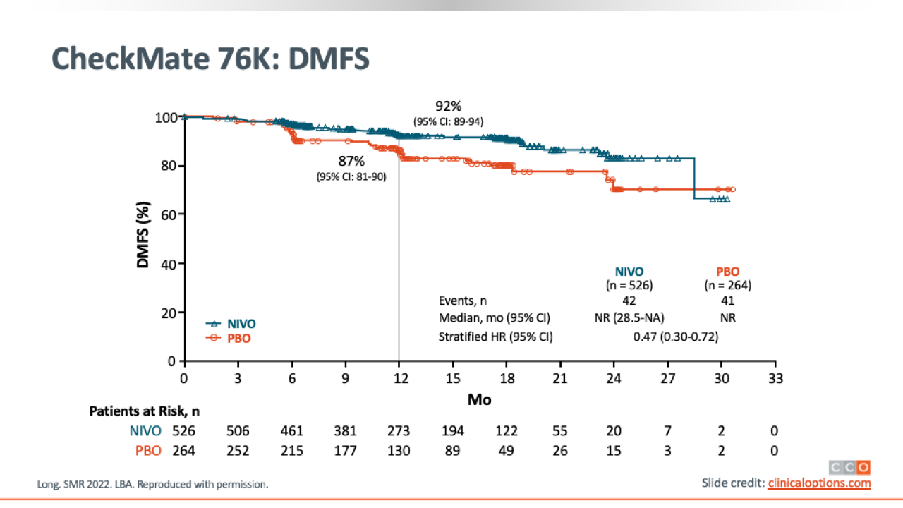 eCase - 2022 SMR Highlights | CCO
