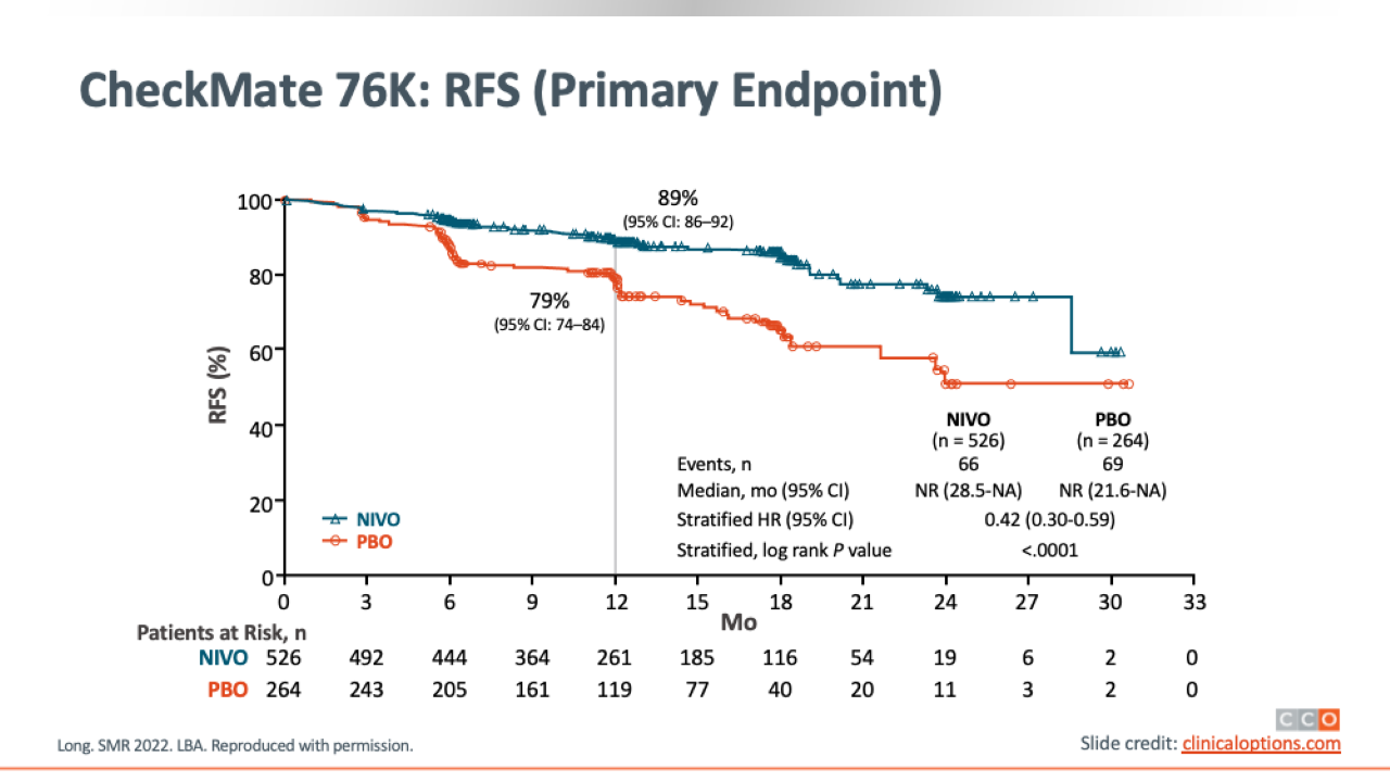 eCase - 2022 SMR Highlights | CCO