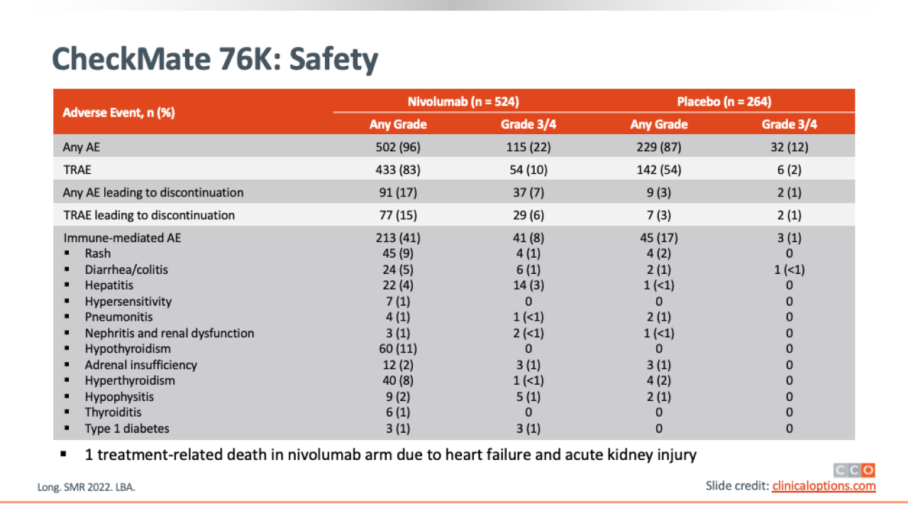 eCase - 2022 SMR Highlights | CCO