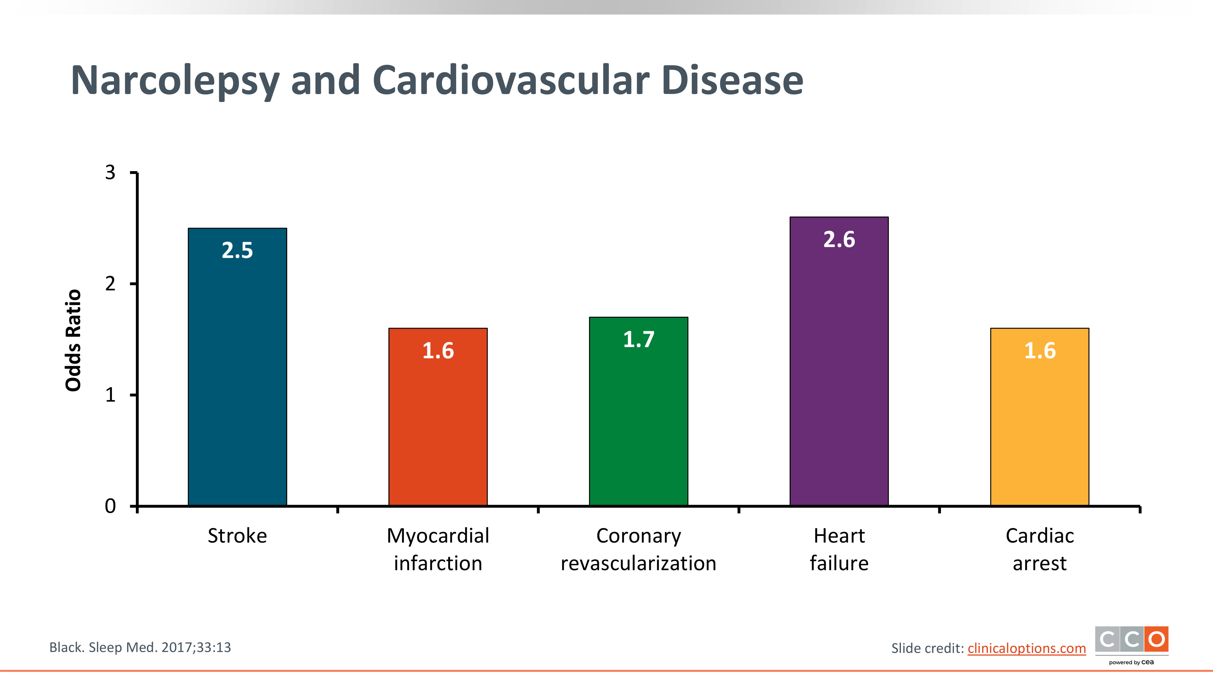 Narcolepsy Charts